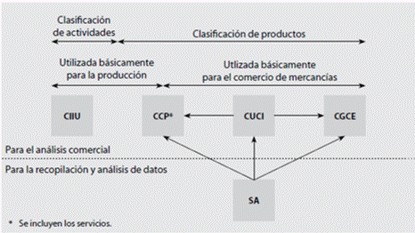 Clasificadores - Catálogo TIGIE - SCIAN