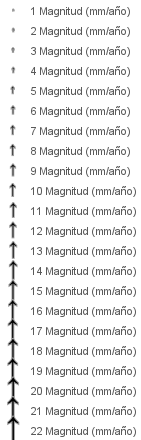 Procesamiento GNSS